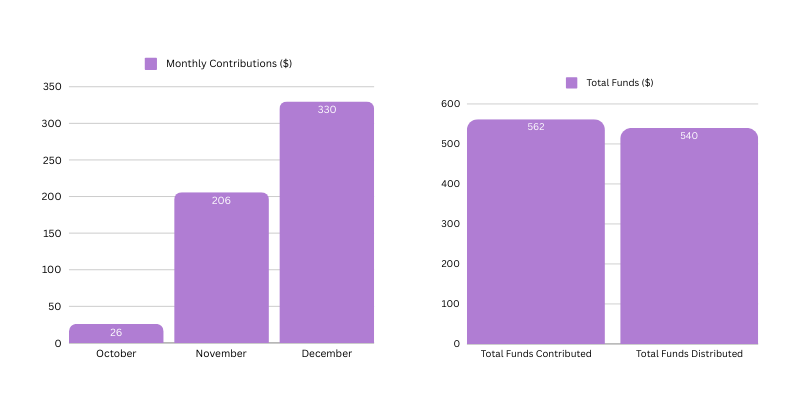 TV – Purple Cow Internet 💜🐄